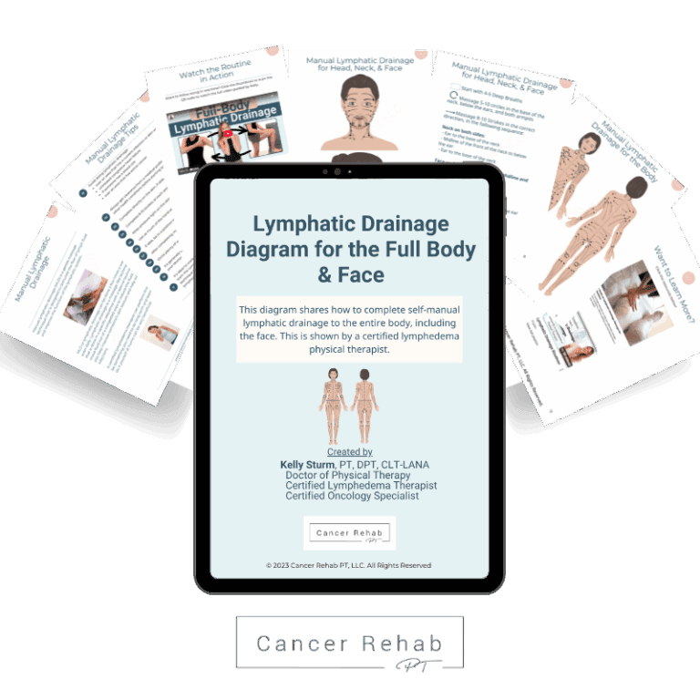 Lymphatic System Diagram: How Your Lymph System Works