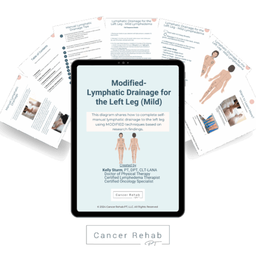 Modified Lymphatic Drainage Diagram for Mild Lymphedema in the Left Leg - Digital - Cancer Rehab PT