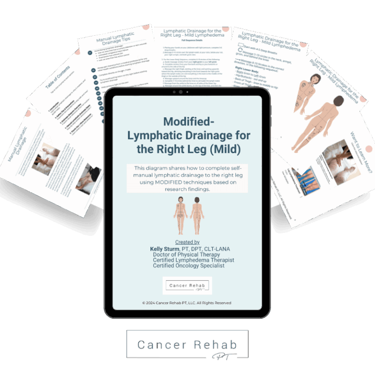 Modified Lymphatic Drainage Diagram for Mild Lymphedema in the Right ...