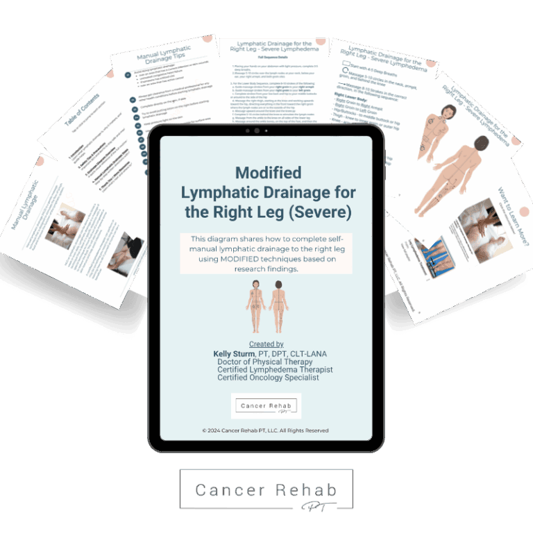 Modified Lymphatic Drainage Diagram for Moderate to Severe Lymphedema ...